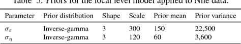 Table 1 From Estimating Time Series Models By State Space Methods In Python Statsmodels