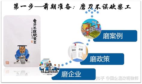 朱昌明律师受邀为中车永济电机有限公司作科改示范行动实务培训 知乎