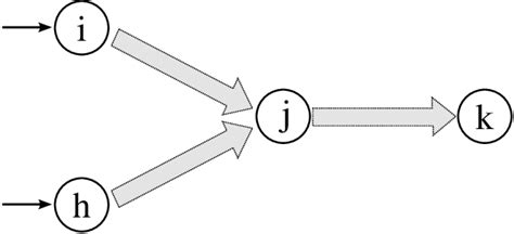 18 Errors In Prediction From Composed Model Due To Multiple Downstream