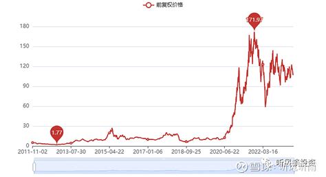 中国隐形冠军企业：阳光电源 阳光电源sz300274 的光伏逆变器的生产销售全球市场占有率第一。股价9年增长97倍股价从2012年最低