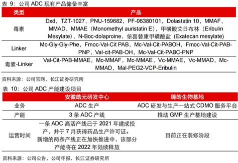 Cxo再受打压！药明、皓元、东曜…激战adc Cdmo蓝海赛道 近段时间，cxo板块又不太平了。前不久，美国总统拜登签署了一项鼓励美国生物技术