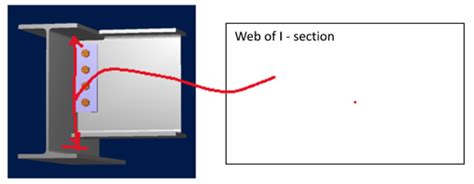 All About Steel Connections Everything About Steel Structure