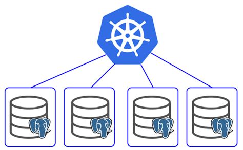 Deploy Postgresql To Kubernetes Cluster