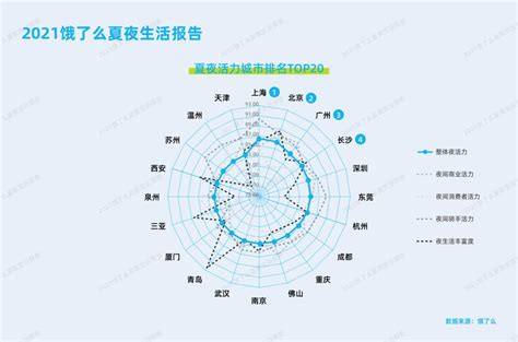 最新报告出炉佛山人最爱点的夜宵竟是螺蛳粉 澎湃号媒体 澎湃新闻 The Paper