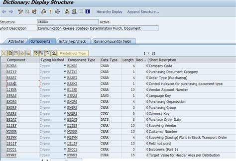 Triggering Of Release Strategy For A Purchasing Do Sap Community