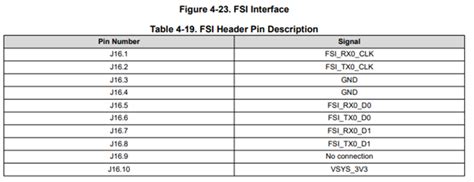 [faq] mcu plus sdk am243x how to test fsi external 1 device loopback