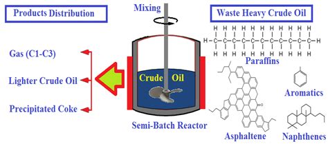 Thermal Cracking Process Diagram Commercial Ethanol At Emaze