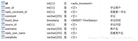 Java小程序知乎微信小程序仿知乎实现评论留言功能 Csdn博客