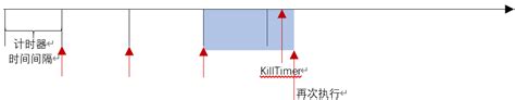 C：定时器ontimer和多线程的使用cpp中ontimer Csdn博客