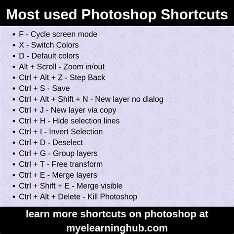 Pin En Photoshop Shortcuts