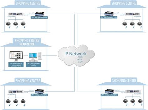CIE AV Solutions 2N Net Audio Decoder Audio Over IP Endpoint 914013E