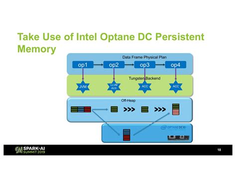 Apache Arrow Based Unified Data Sharing And Transferring Format Among