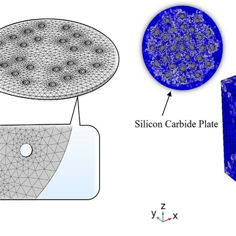 A Mesh Element B Mesh Element Quality MEQ Distribution Download Scientific Diagram