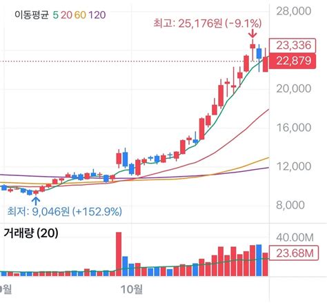 테마 추천 양자컴퓨팅 관련 종목 아이온큐 리게티컴퓨팅 디웨이브퀀텀 퀀텀컴퓨팅 양자컴퓨팅 야매설명 현시점 엔비디아 Gpu 연산속도가 지금 제일 빠름 그러나