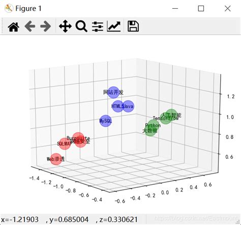 Python人工智能 九gensim词向量word2vec安装及《庆余年》中文短文本相似度计算 丨【百变ai秀】 云社区 华为云