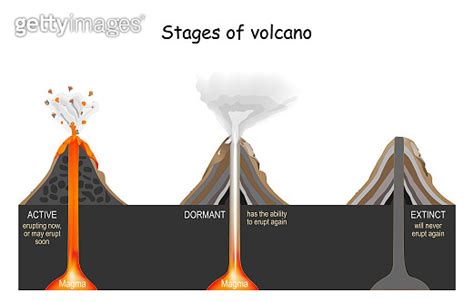 Volcanic Stages active dormant and extinct 1311924709 게티이미지뱅크