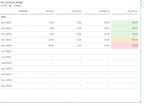 Solved SAC Relative Threshold Feature SAP Community