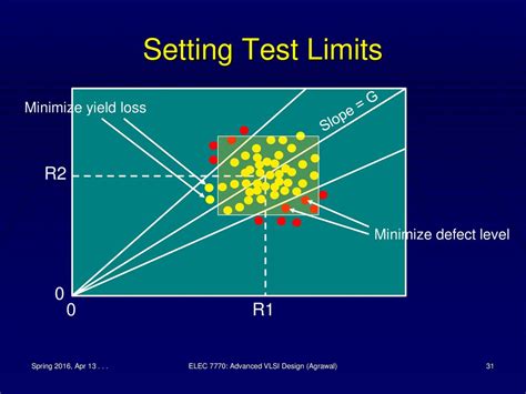 Elec Advanced Vlsi Design Spring Analog And Rf Test Strategies