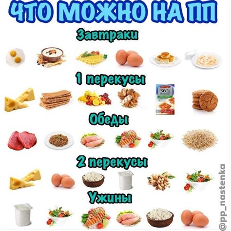 Что Нужно И Можно Есть На Диете — Похудение Диета Правильное Питание