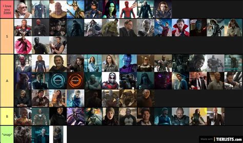 MCU Characters Tier List Maker TierLists Com