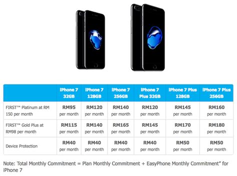 Celcom Now Offering Iphone On Its Easyphone Instalment Plan Lowyat Net