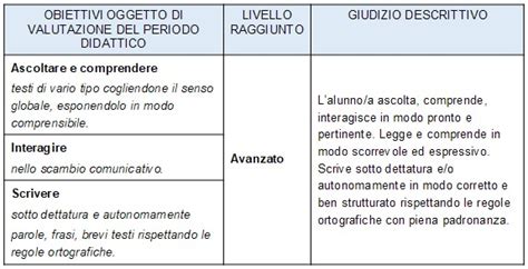 I Giudizi Nella Primaria Scuola7 It