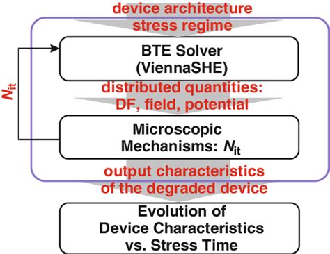 The Schematic Representation Of Our New Hcd Model Implemented Into The Download Scientific