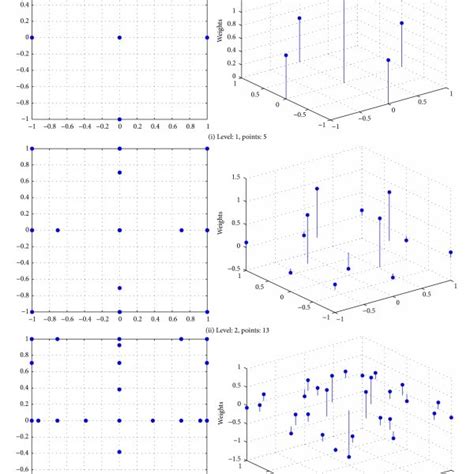 design domain boundary conditions and loading conditions of a 2d