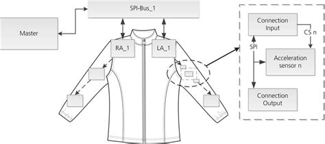 Basic Structure Of The Activity Recognition System Download