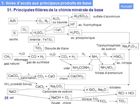 Cours Et Exercices Chimie Minérale Smc S3 Livres Scientifiques