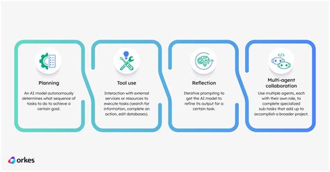 What Are Agentic Workflows Architecture Use Cases And How To Build