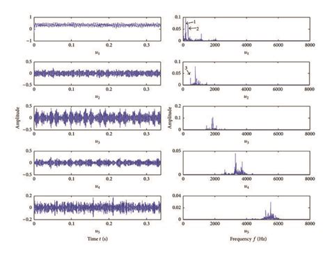 Vmd Analysis Result Of The Rolling Bearing Vibration Signal Download