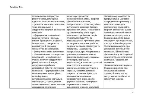 Аналіз типових освітніх програм 1 2 кл О Савчанко та Р Шияна Інші методичні матеріали