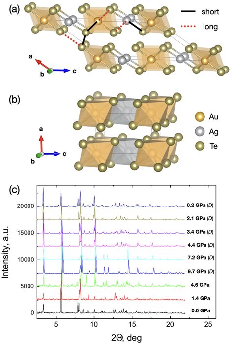 Polyhedral Representation Of Auagte4 Crystal Structure Of The A Download Scientific Diagram