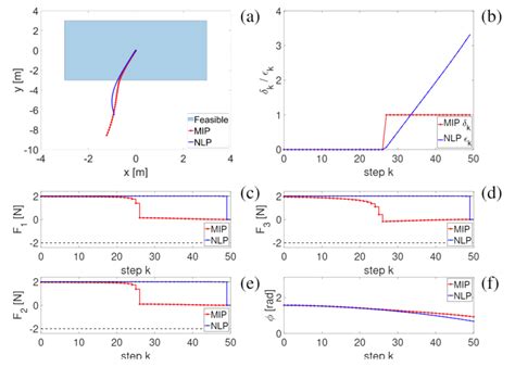 Counteraction Of Wind Drift Download Scientific Diagram