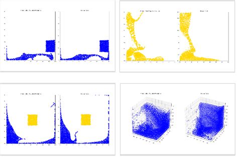 Meshgraphnet With Lagrangian Mesh Nvidia Docs