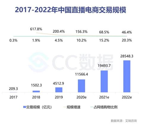 2020年双十一期间抖音直播营销报告 搜狐大视野 搜狐新闻