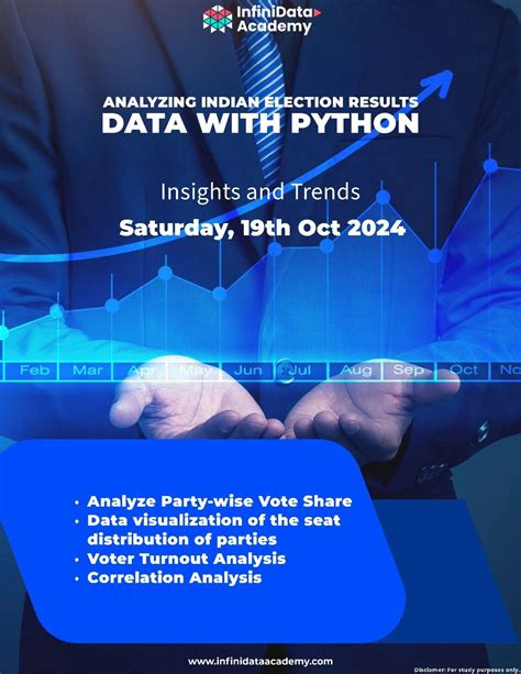 Infinidata Academy On Linkedin Dataanalytics Pythonforbeginners
