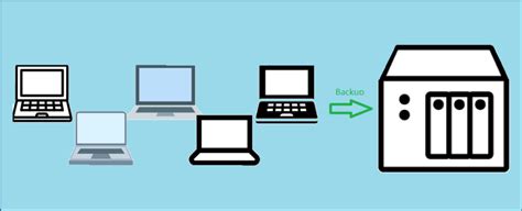 How To Backup Computers To Synology Nas