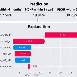 SHAP Values For The Entire Test Set Numeric Features Are Shown At The Download Scientific