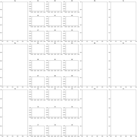Python Subfigure Ratios Unexpectedly Changed When Using Subplot Mosaic Stack Overflow