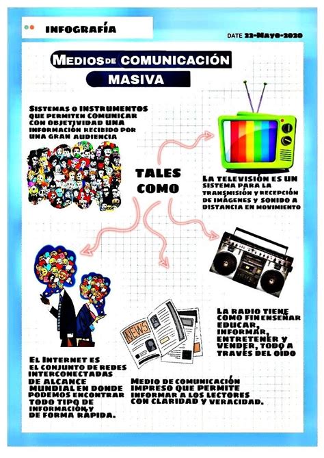 Infografía De Los Medios De Comunicación Map Map screenshot
