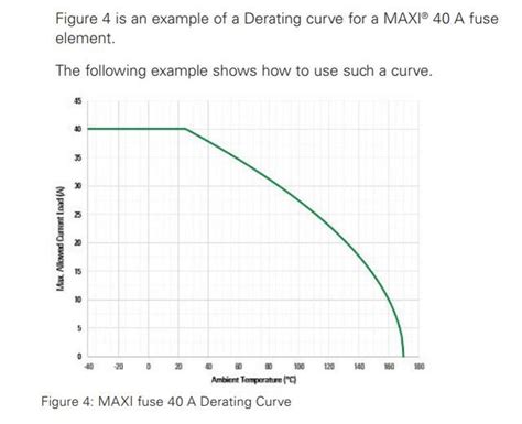 Where To Insert 40a Main Harness Fuse On My 73 Roadster Page 2 Mgb And Gt Forum The Mg