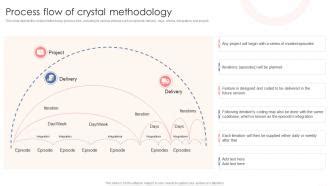 Process Flow Of Crystal Methodology Agile Crystal Methodology IT PPT Presentation