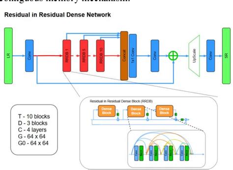 Figure 1 From Deep Learning Based Approach Implemented To Image Super Resolution Semantic Scholar