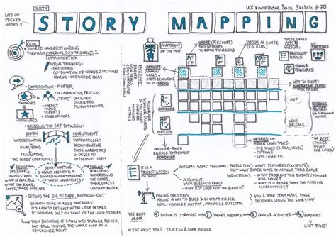 Story Mapping Part 1 Ux Knowledge Base Sketch