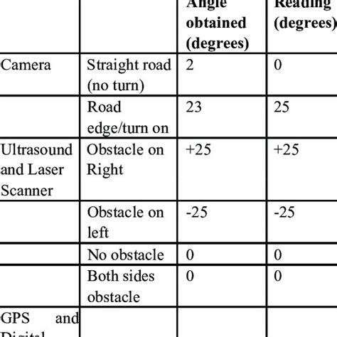 Sensor Fusion Flowchart Download Scientific Diagram
