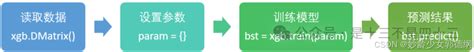 万字总结XGBoost原理核心参数以及调优思路上篇 xgboost框架 CSDN博客