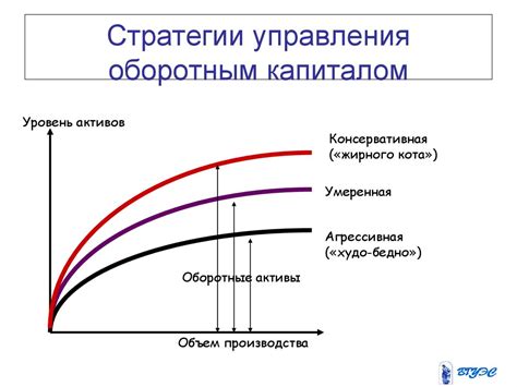 Финансовые методы управления оборотными средствами презентация онлайн