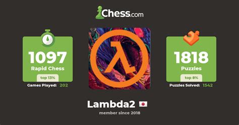 Flynn Harwood Smith Lambda2 Chess Profile